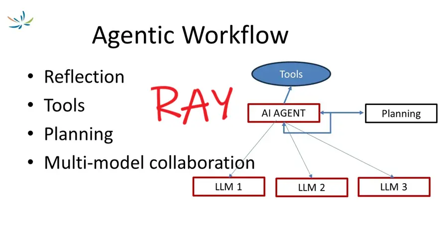 用Ray构建AI代理工作流 - 汇智网