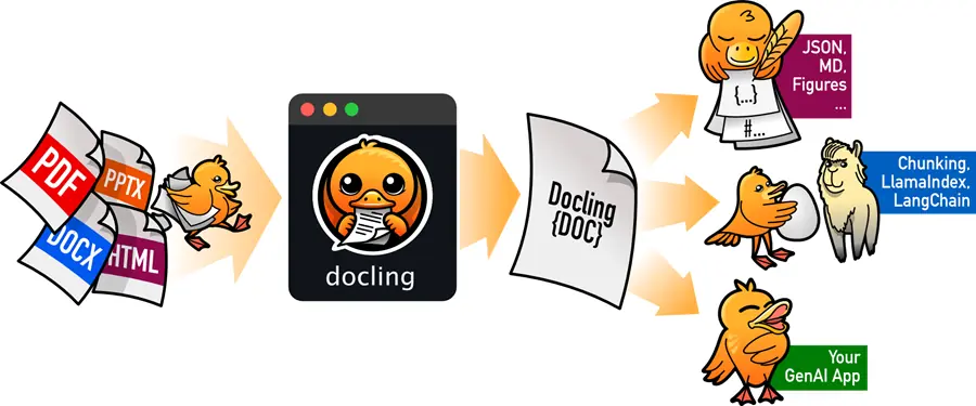 Docling 文档提取简明教程 - 汇智网