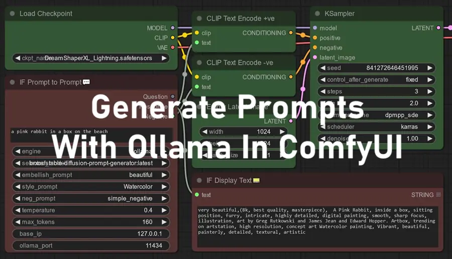 ComfyUI使用大模型生成提示 - 汇智网