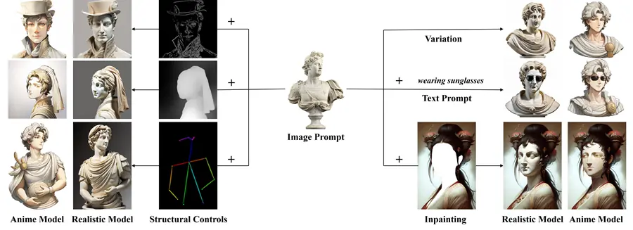 IP-Adapter图像提示模型 - 汇智网