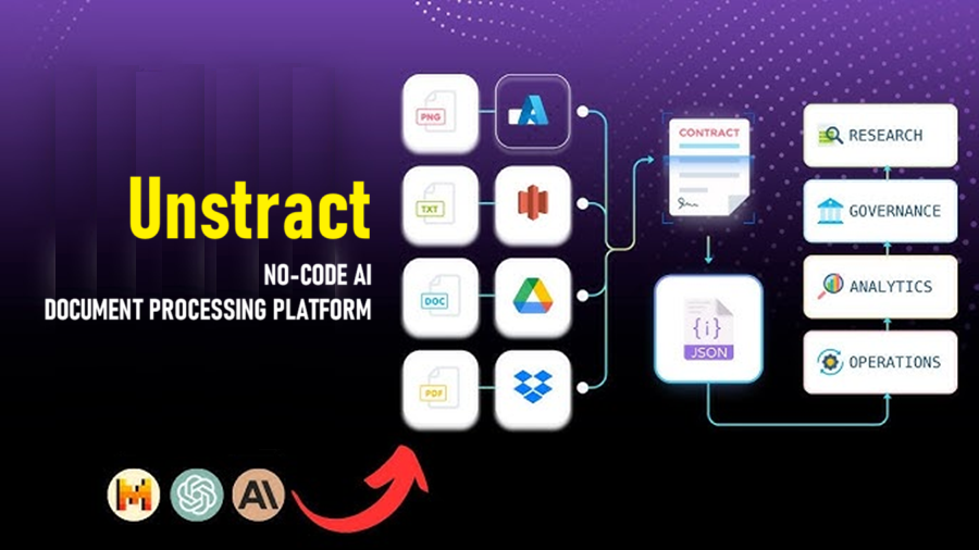 Unstract零代码AI文档处理平台 - 汇智网