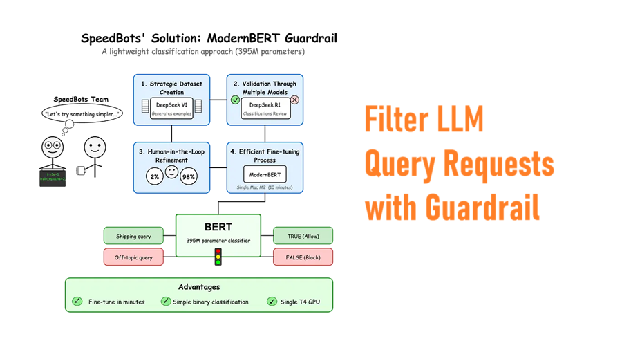 过滤LLM查询请求 - 汇智网