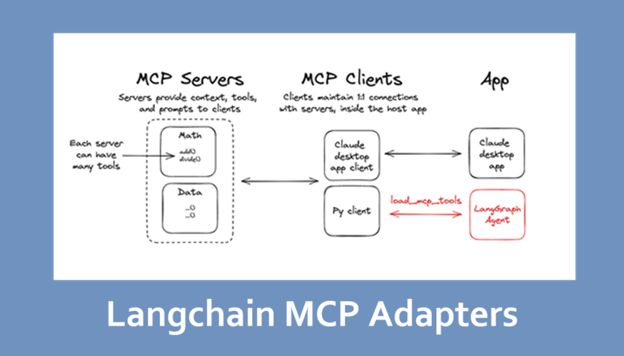 LangChain MCP 适配器 - 汇智网