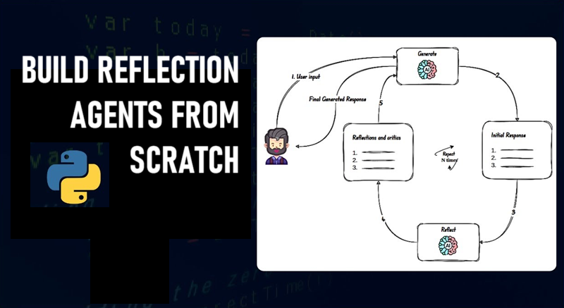 从零实现反思Agent - 汇智网