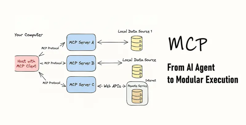 MCP：从AI代理到模块化执行 - 汇智网