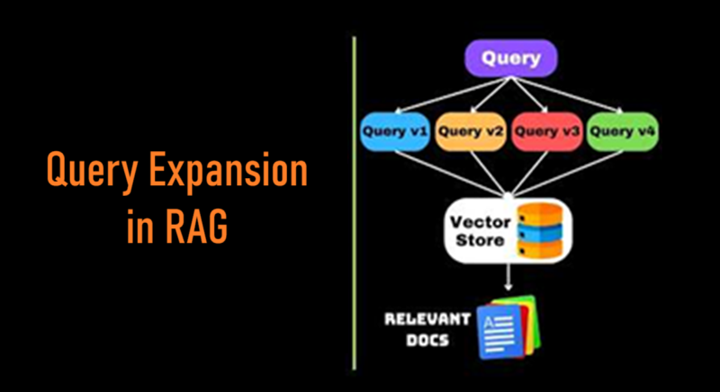 查询扩展在RAG中的作用 - 汇智网