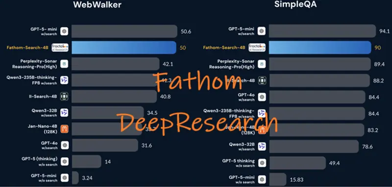 Fathom-DeepResearch - 汇智网