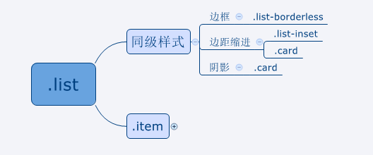 Ionic使用记录 列表listionic数据放到表格list Csdn博客 