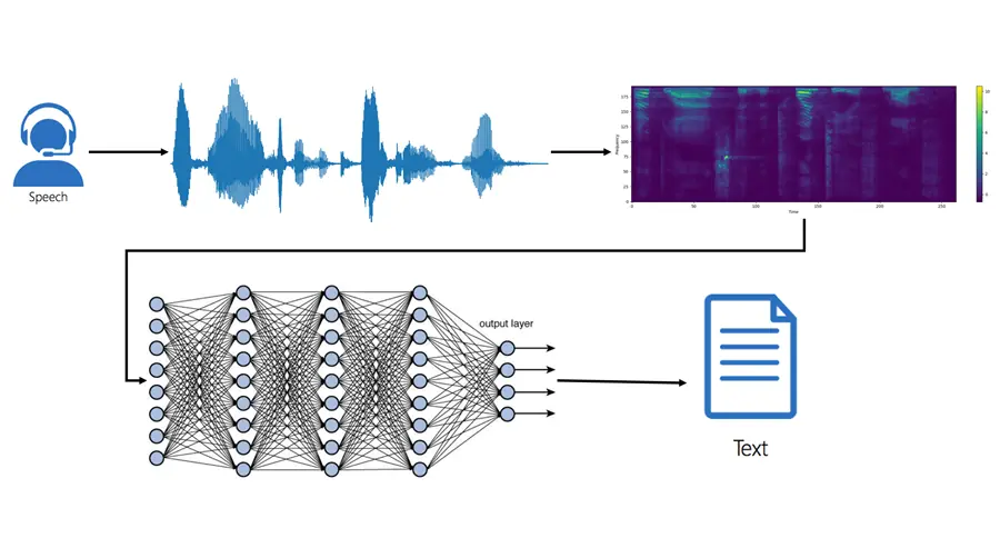 5个最流行的开源ASR模型 - 汇智网