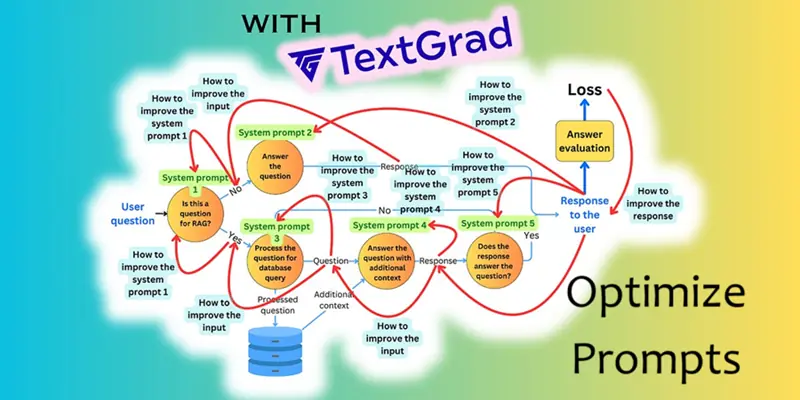 用TextGrad优化LLM提示 - 汇智网