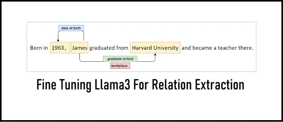 Llama3微调优化关系提取 - 汇智网