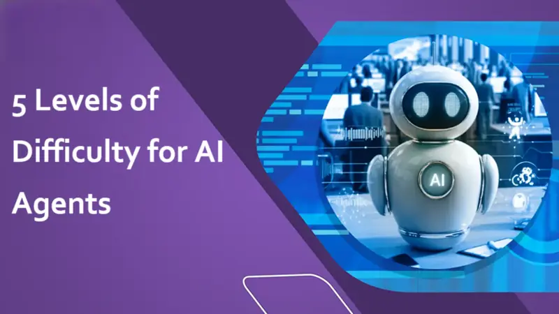 AI代理的5个难度级别 - 汇智网