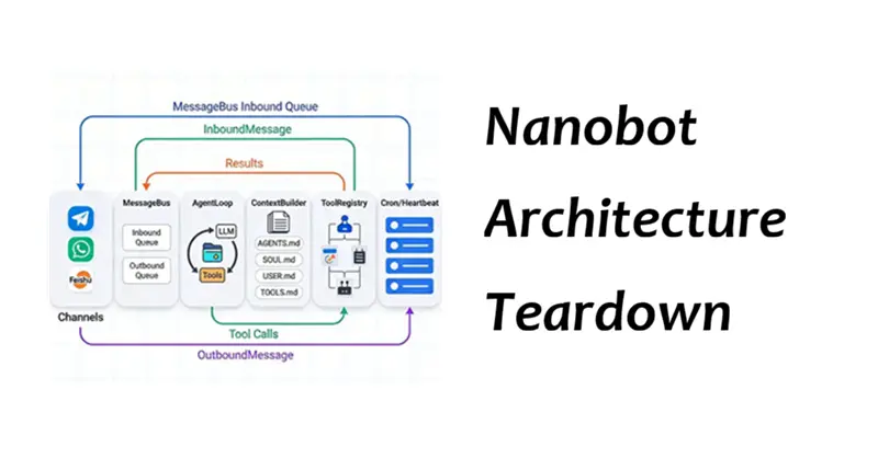 NanoBot 架构拆解 - 汇智网