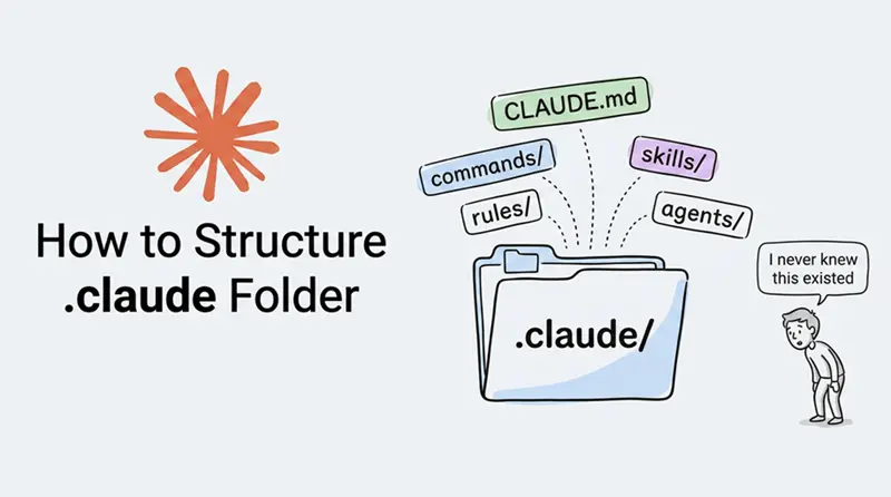 如何组织.claude/文件夹 - 汇智网