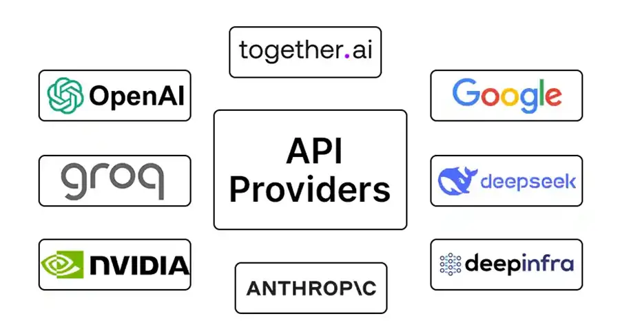 8个领先的大模型API提供商 - 汇智网