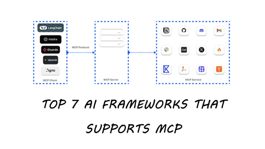 7个支持MCP的顶级AI框架 - 汇智网