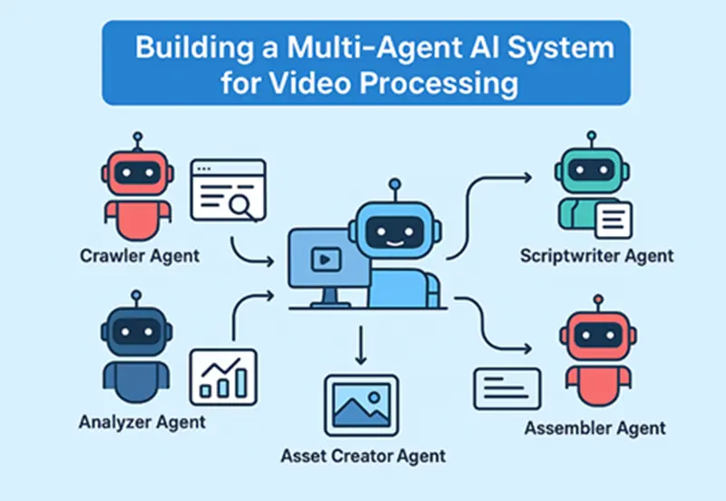 构建视频处理多智能体AI系统 - 汇智网